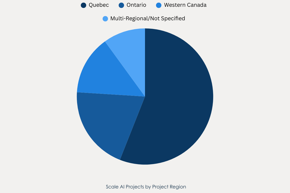 What 2025 Scale AI Funding Data Reveals About AI Funding in Canada ...